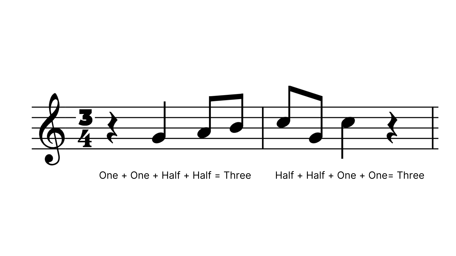 The Basics | Thinking in Music: The Basics Course | Learn.GIENC.org